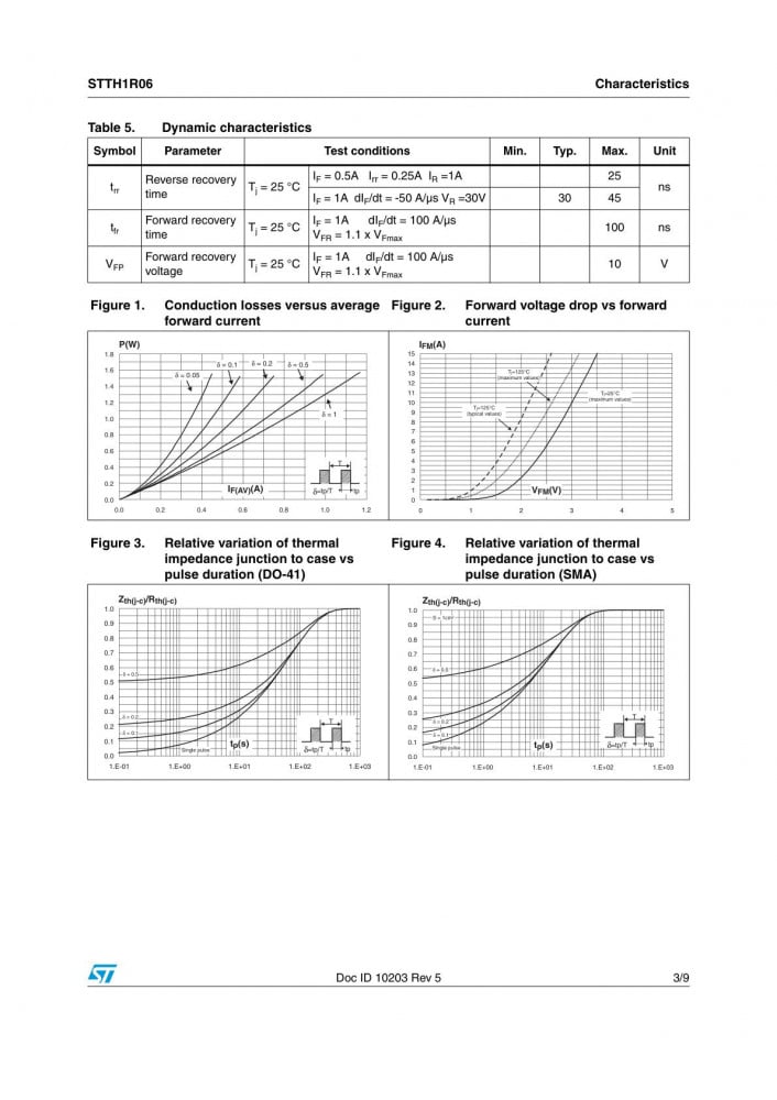STTH1R06U datasheet page 3
