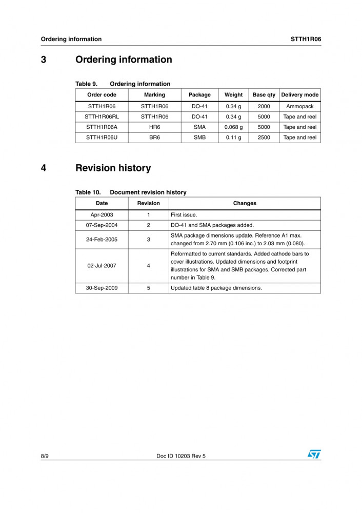 STTH1R06U datasheet page 8