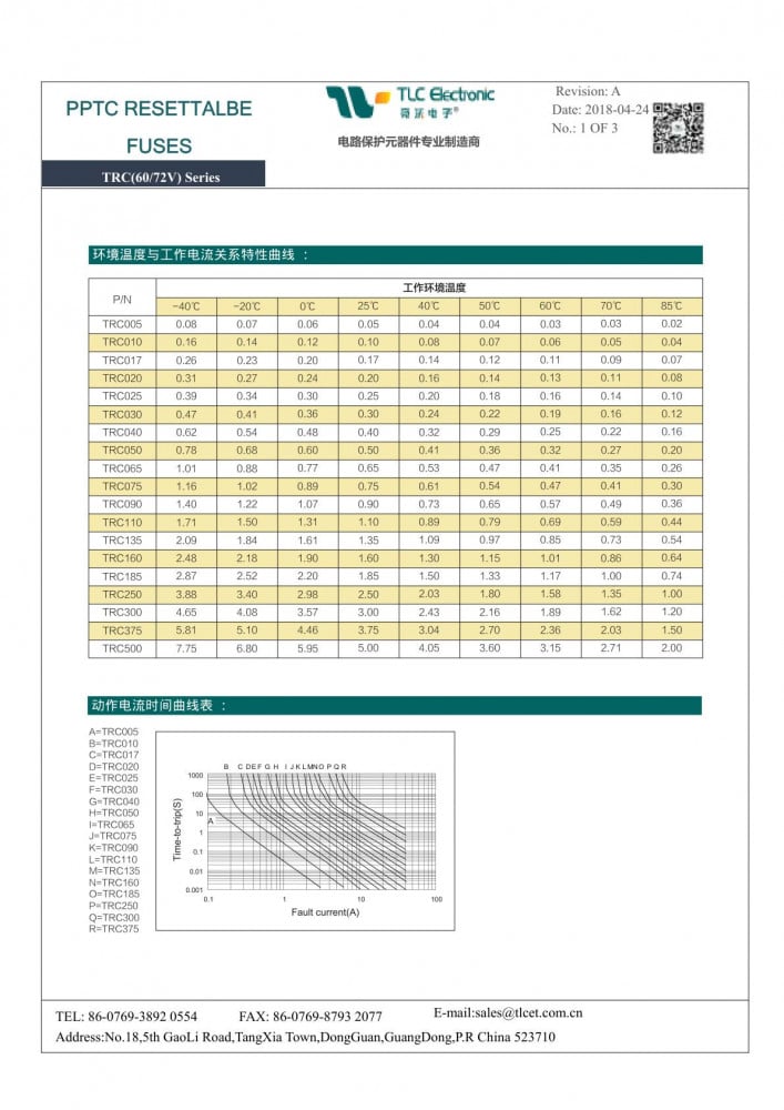 TLC Electronic TRC series datasheet page 3