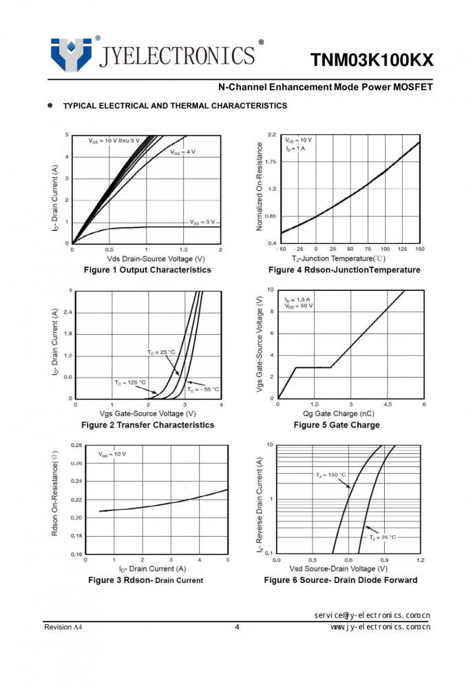 TNM03K100KX datasheet page 4