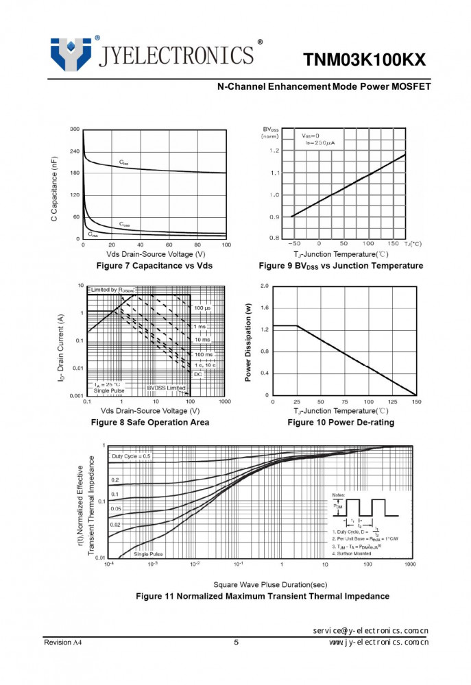 TNM03K100KX datasheet page 5