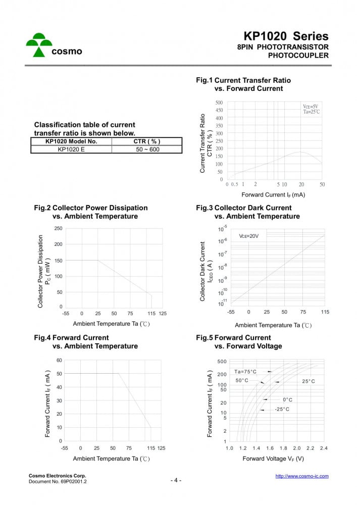 Cosmo KP10200E datasheet page 4