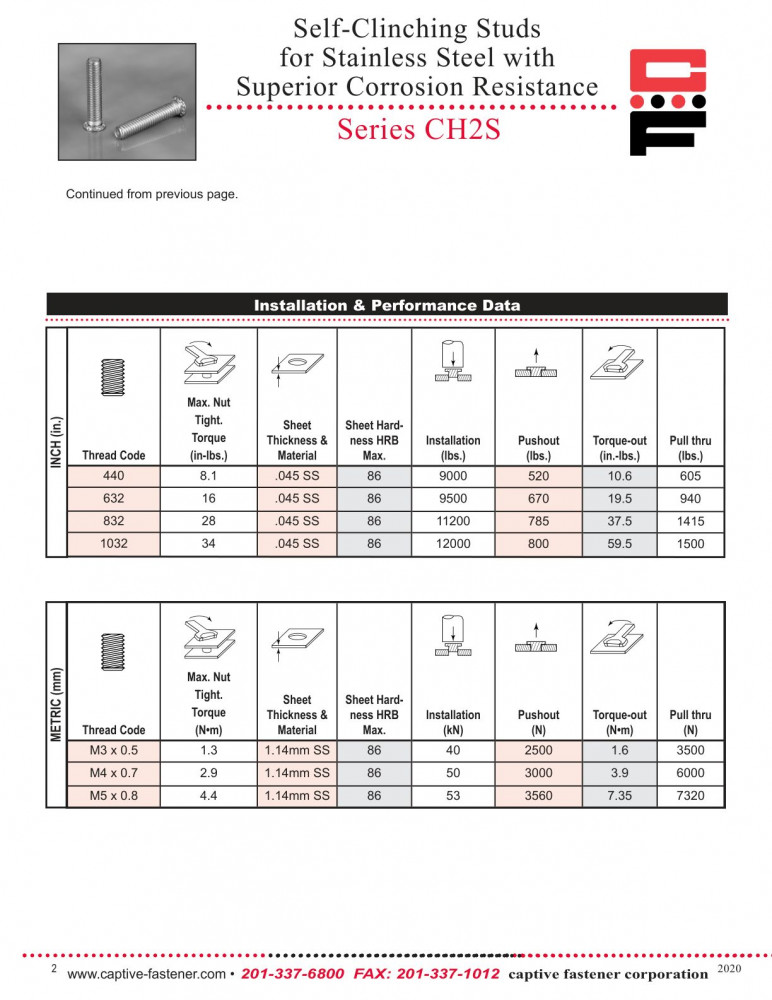CH2S series technical document page 2