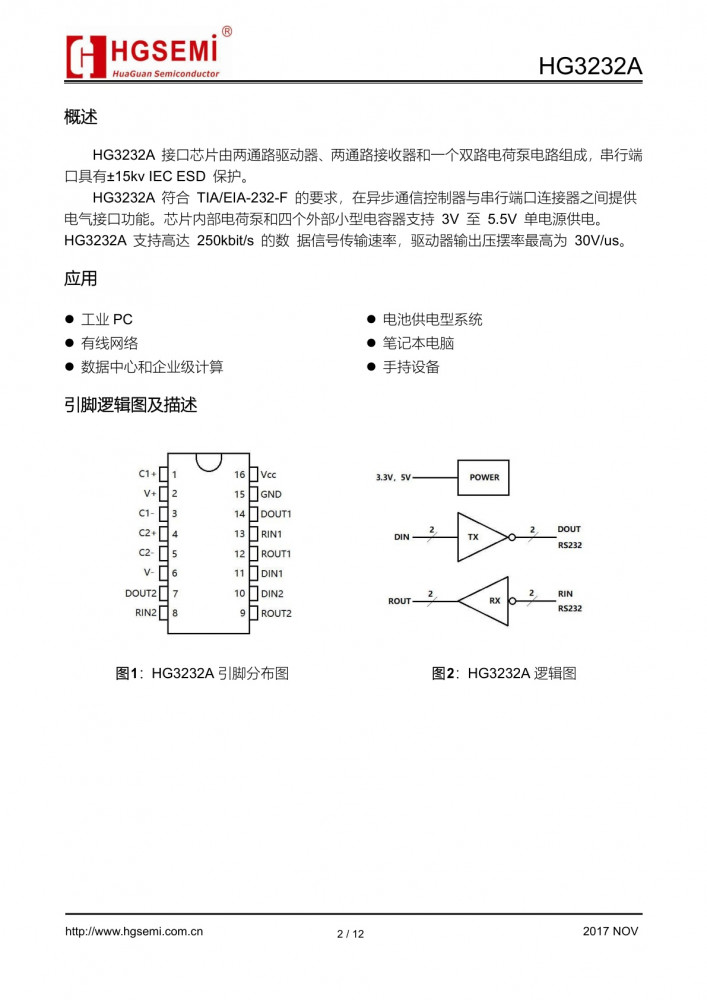 HG3232A datasheet page 2