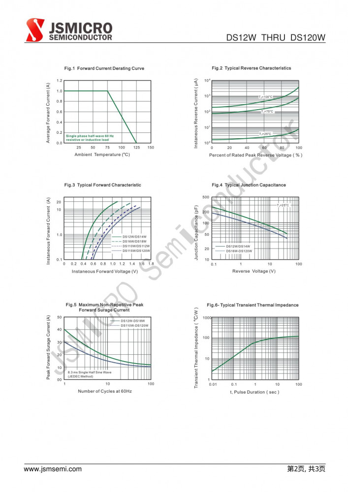 JSMSEMI DS14W datasheet page 2