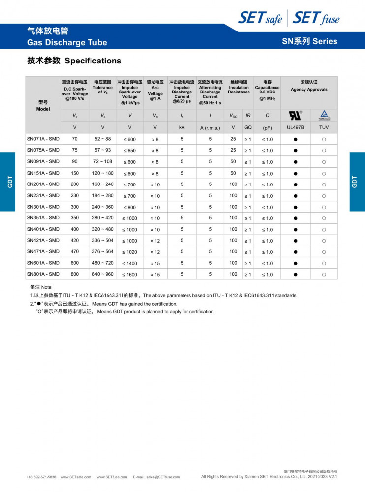 SN091A-SMD datasheet page 3