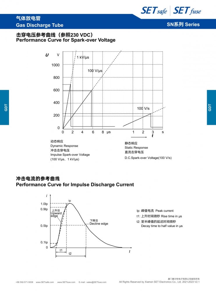 SN091A-SMD datasheet page 4