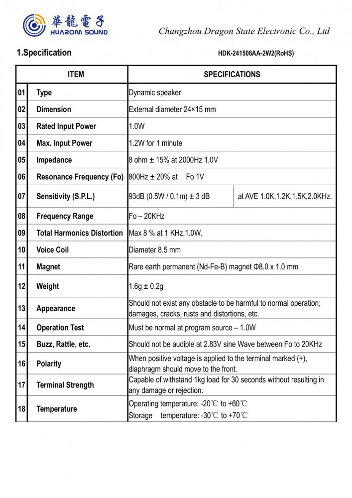 HDK-241508AA-2W2 test condition page