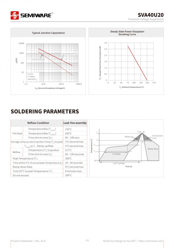 SVA40U20 datasheet page 3