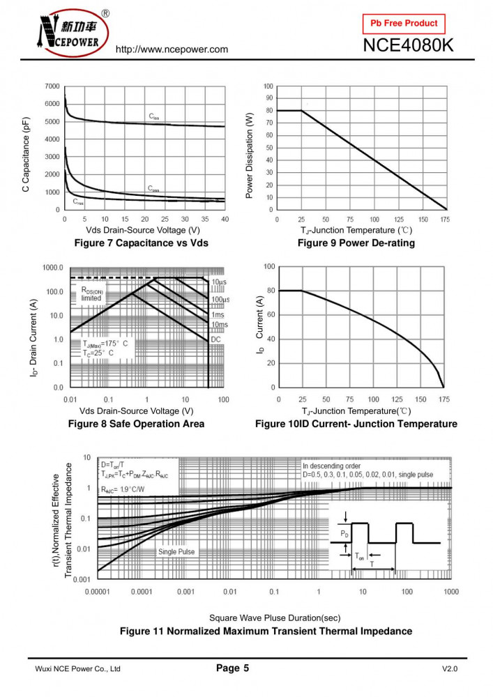 NCE4080K datasheet page 5