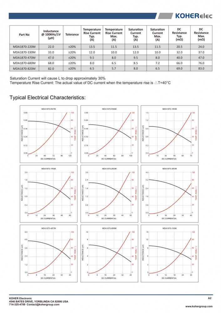 MDA Series MDA1870 datasheet page 2