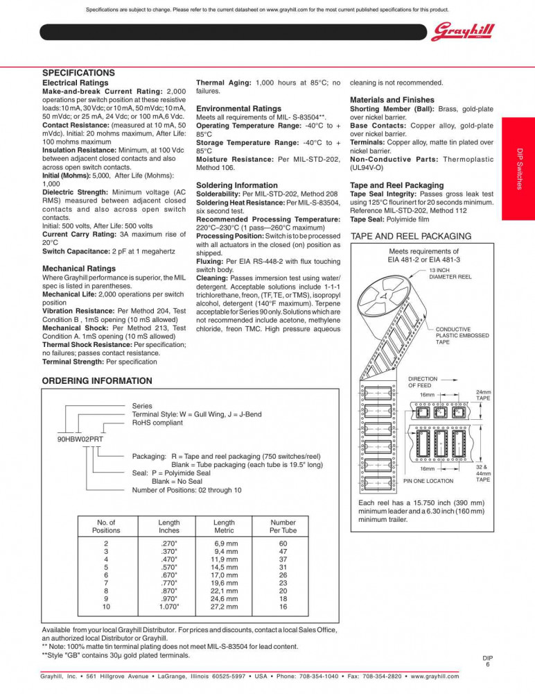Grayhill 90HB dimensions and recommended pads