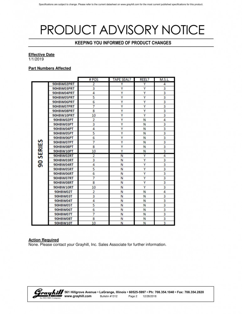 Grayhill DIP switch processing information