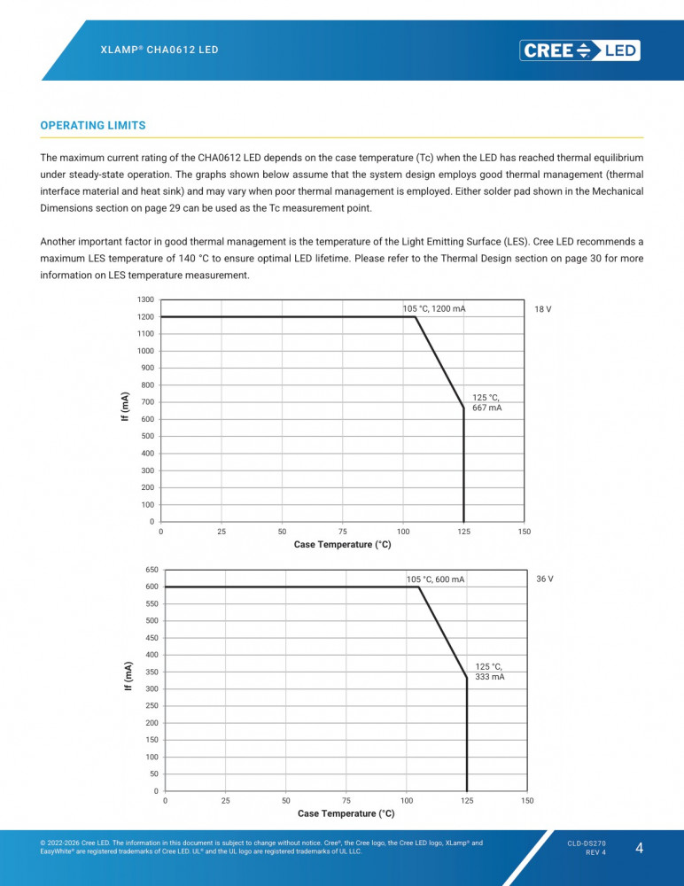 CHA0612 datasheet page 4