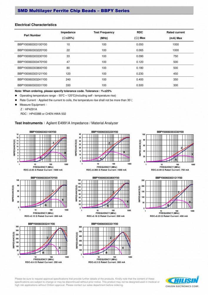 Chilisin document page 2