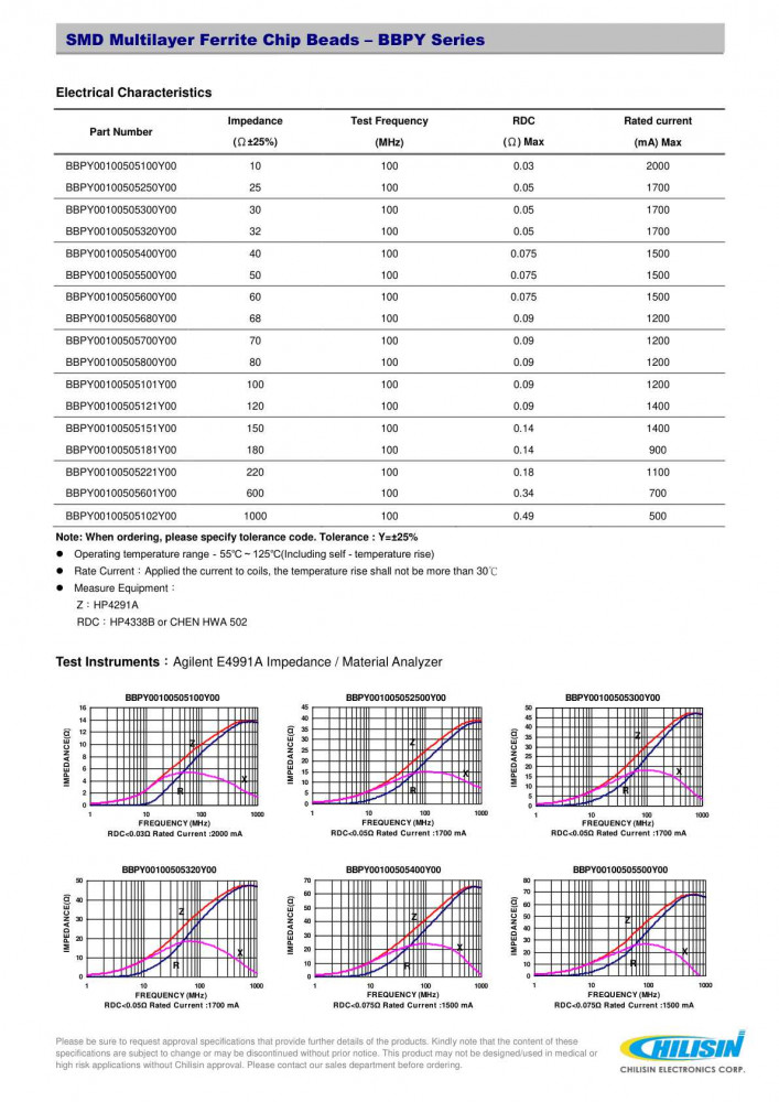 Chilisin document page 3