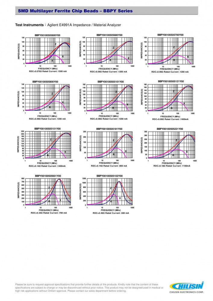 Chilisin document page 4