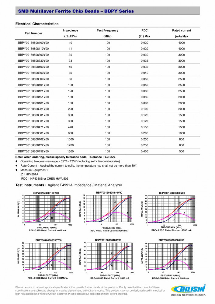 Chilisin document page 5