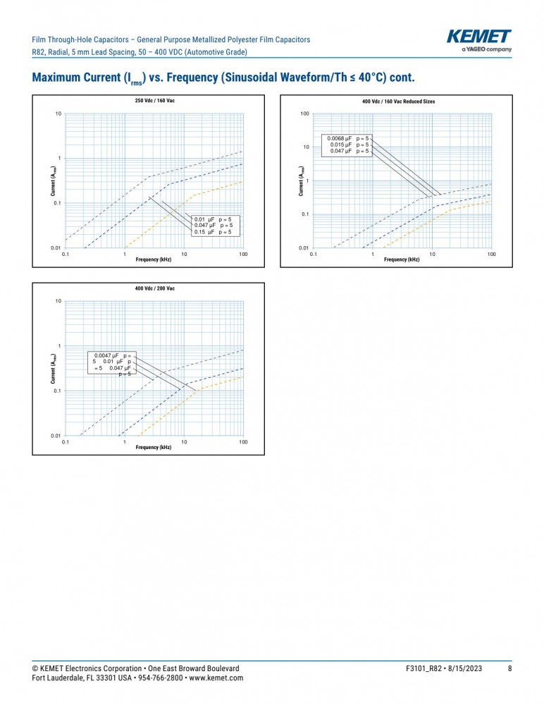KEMET R82 datasheet page 8