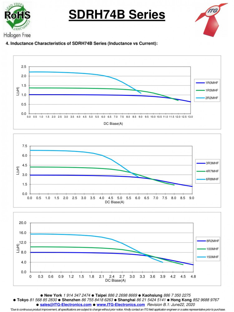 SDRH74B technical document, page 2