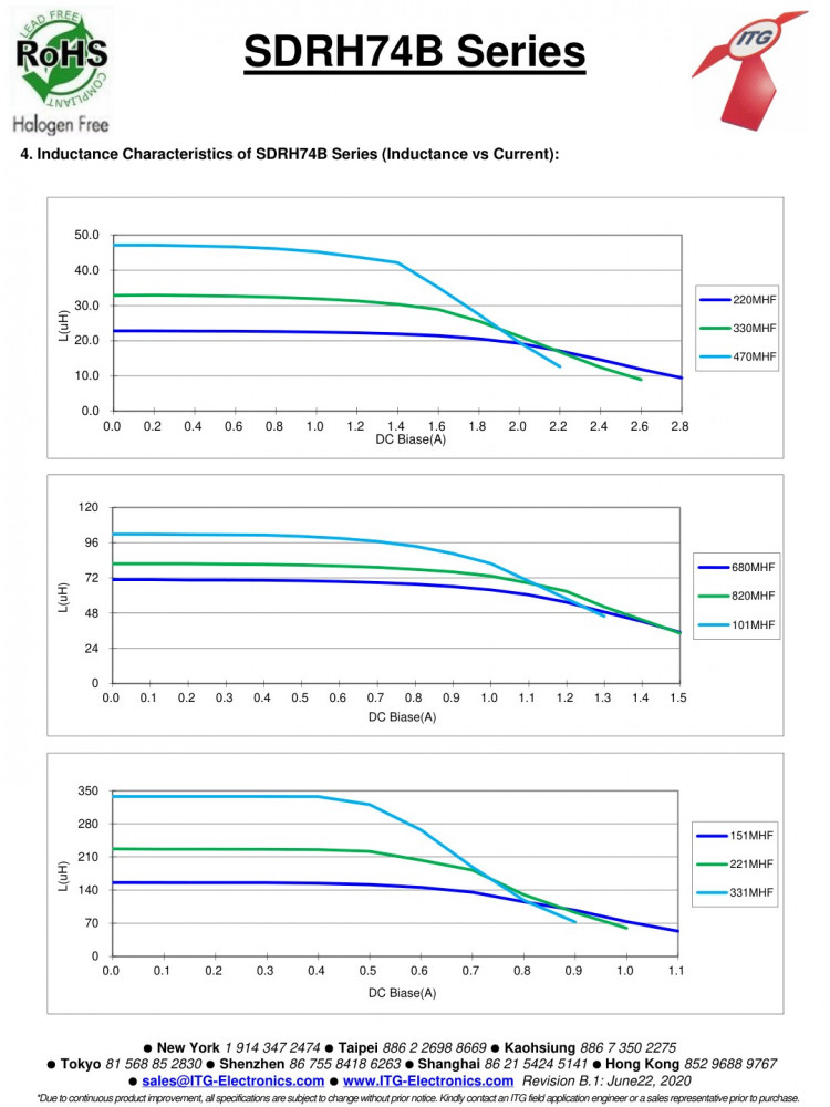 SDRH74B technical document, page 3