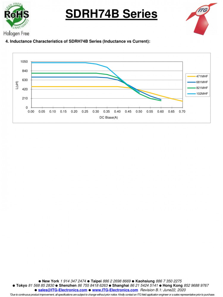 SDRH74B technical document, page 4