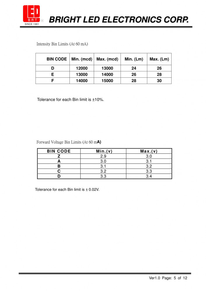 BL-2835A10-30-R80 document page 4