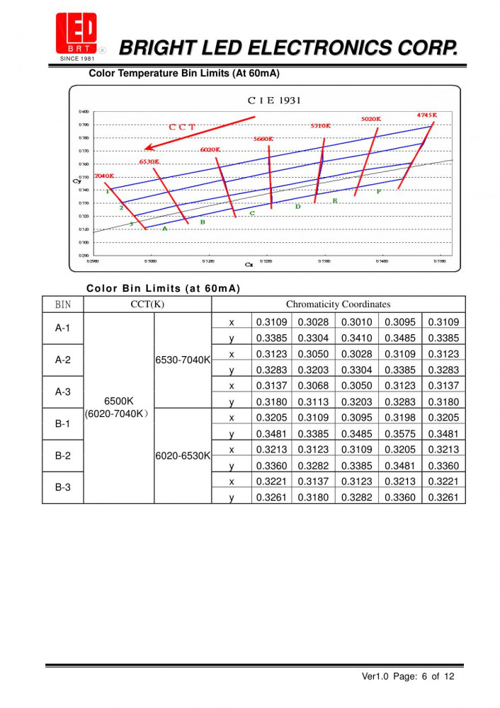 BL-2835A10-30-R80 document page 5