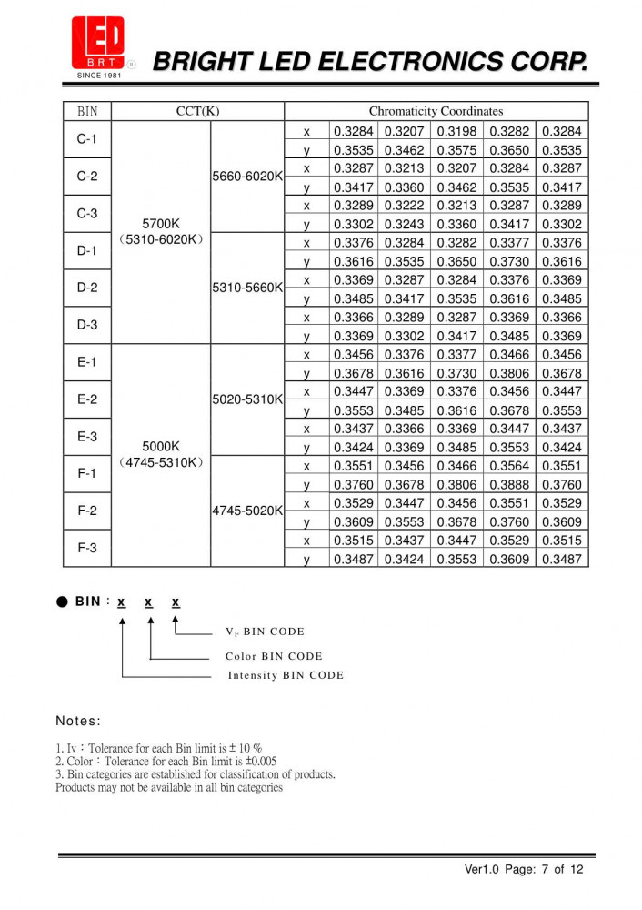 BL-2835A10-30-R80 document page 6