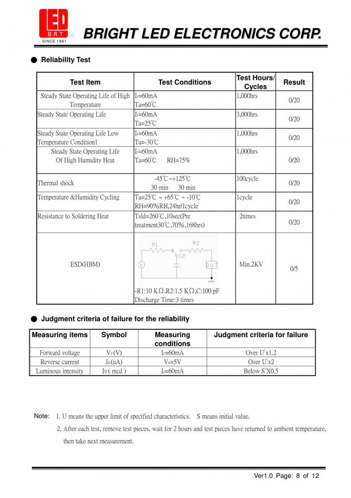 BL-2835A10-30-R80 document page 7