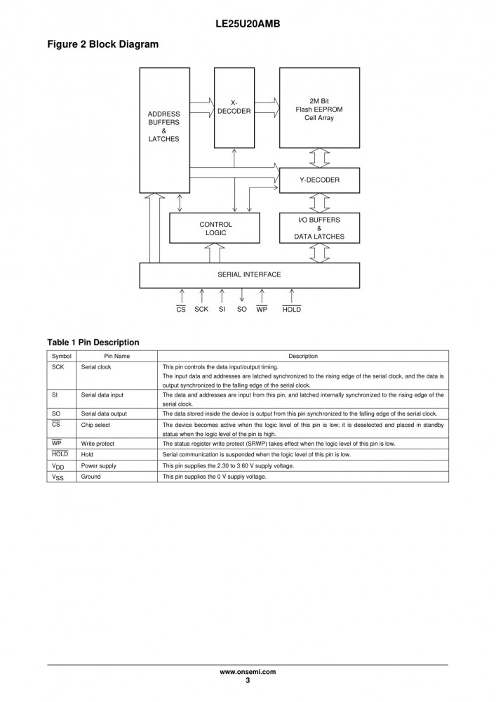LE25U20AMB datasheet page 4
