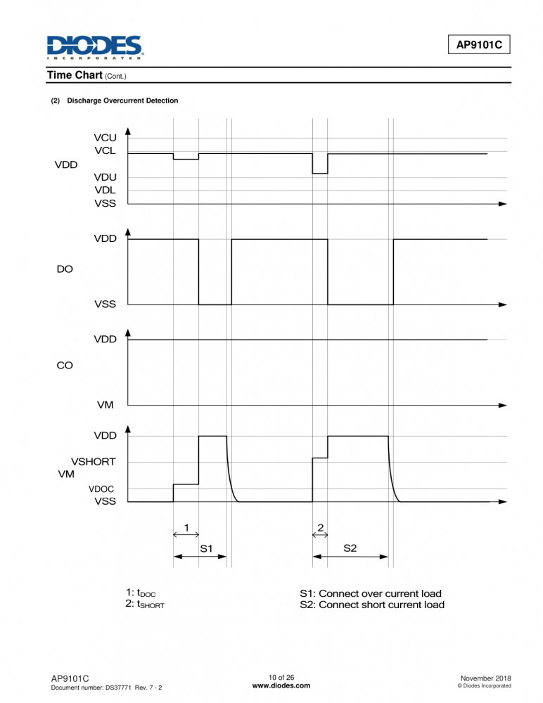 AP9101C datasheet page 10