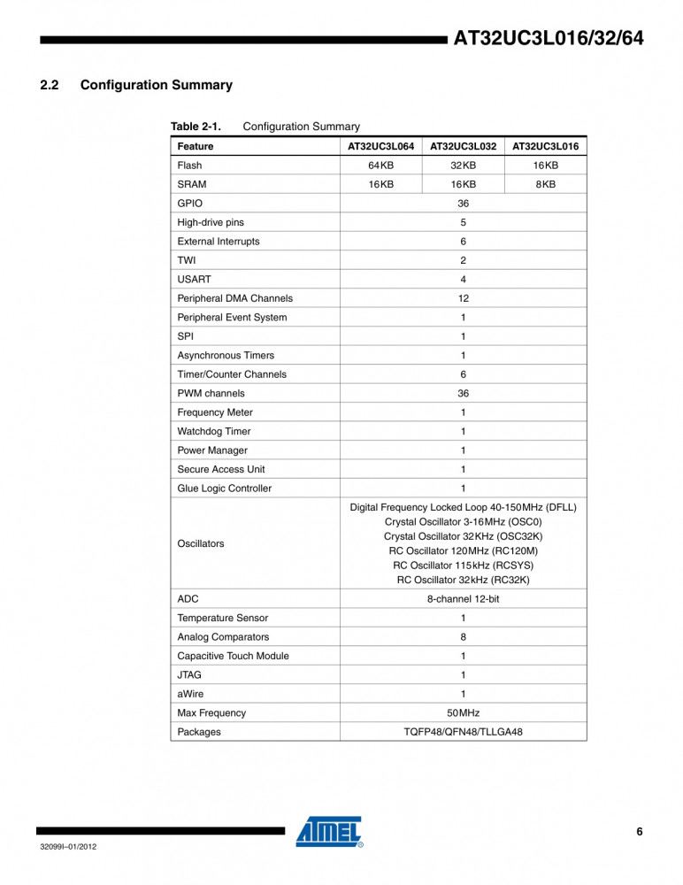 ATSTK600-RC91 technical document page 6