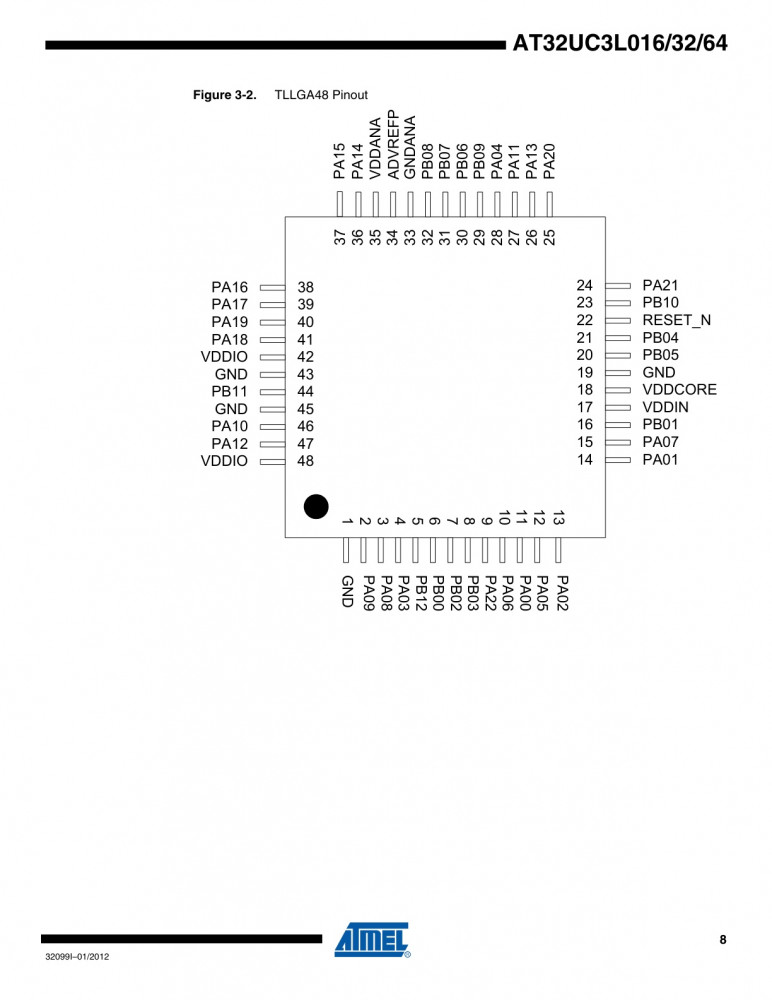 ATSTK600-RC91 technical document page 8