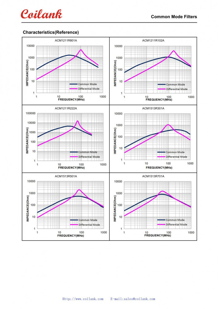 ACM-A Series datasheet page 6