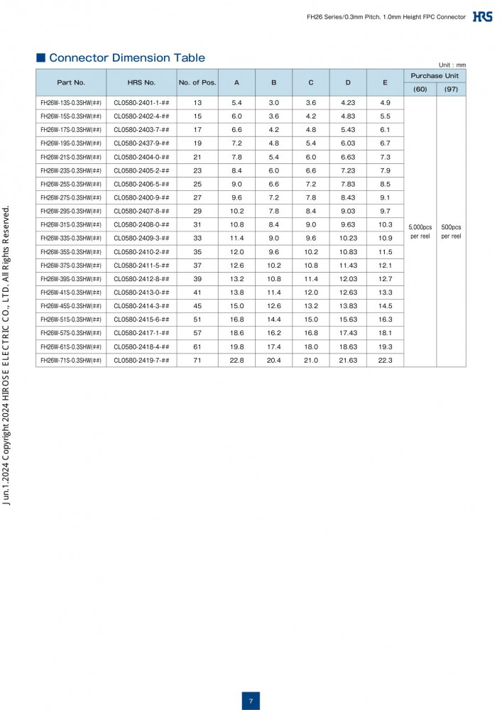 FH26W datasheet page 7