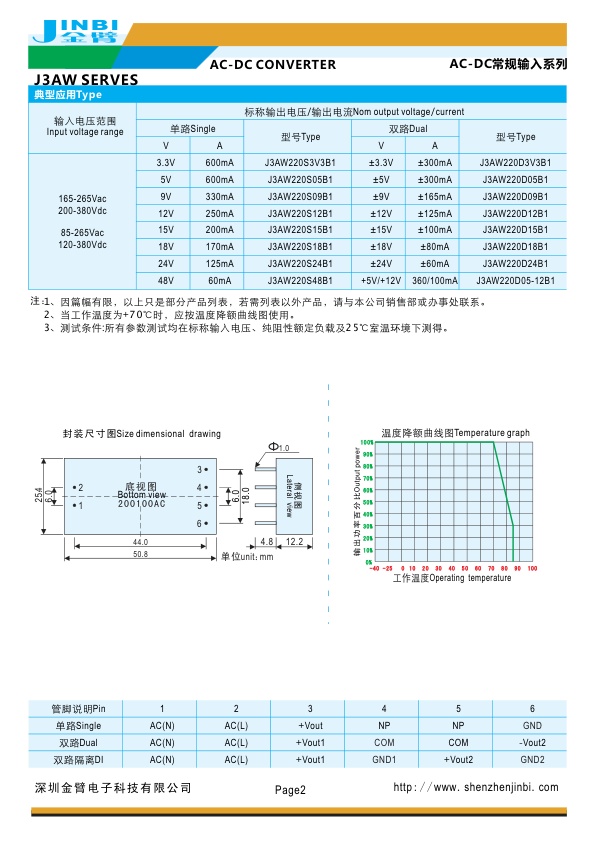 J3AW series package and pin assignment drawing