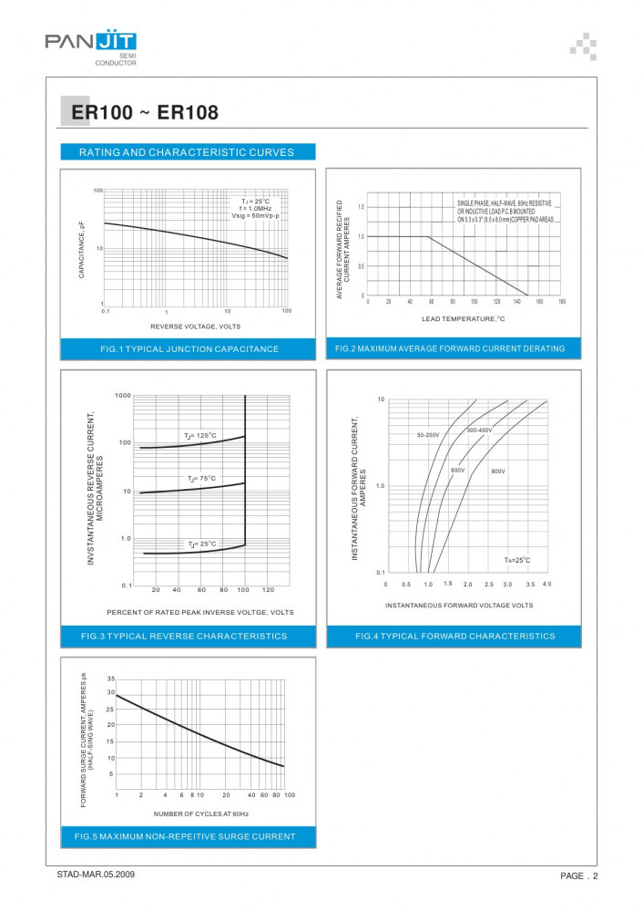 PANJIT ER100 to ER108 datasheet page 2
