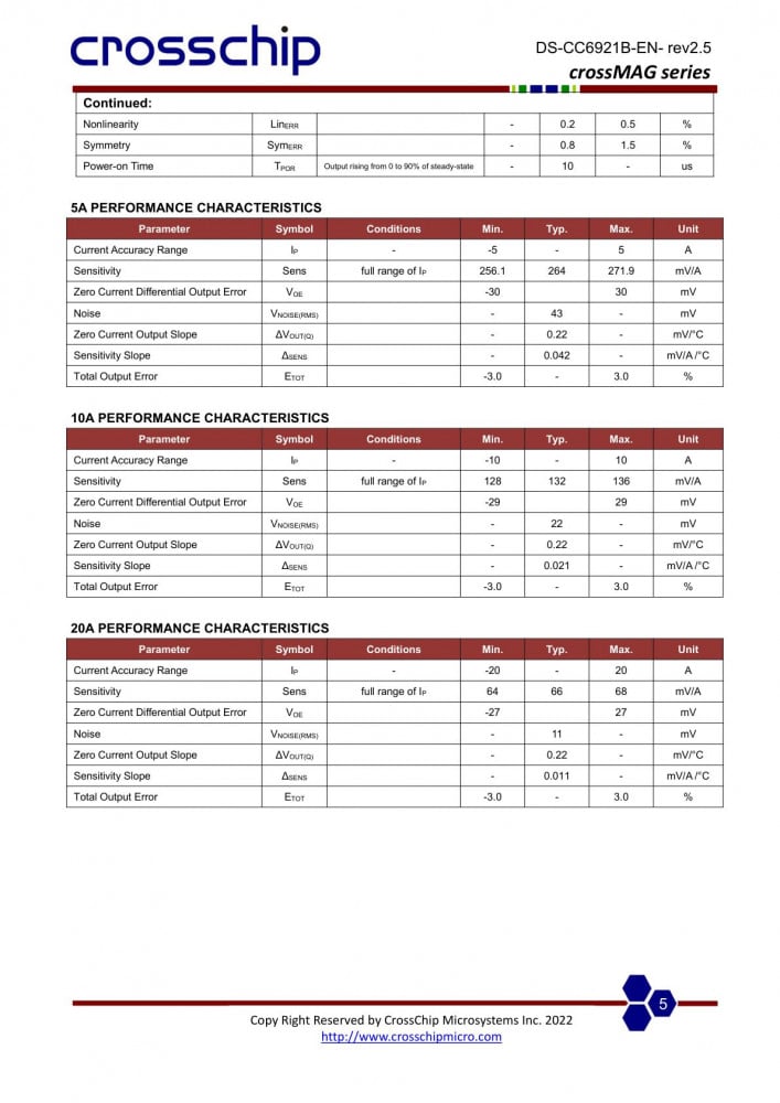 CC6921B datasheet page 5