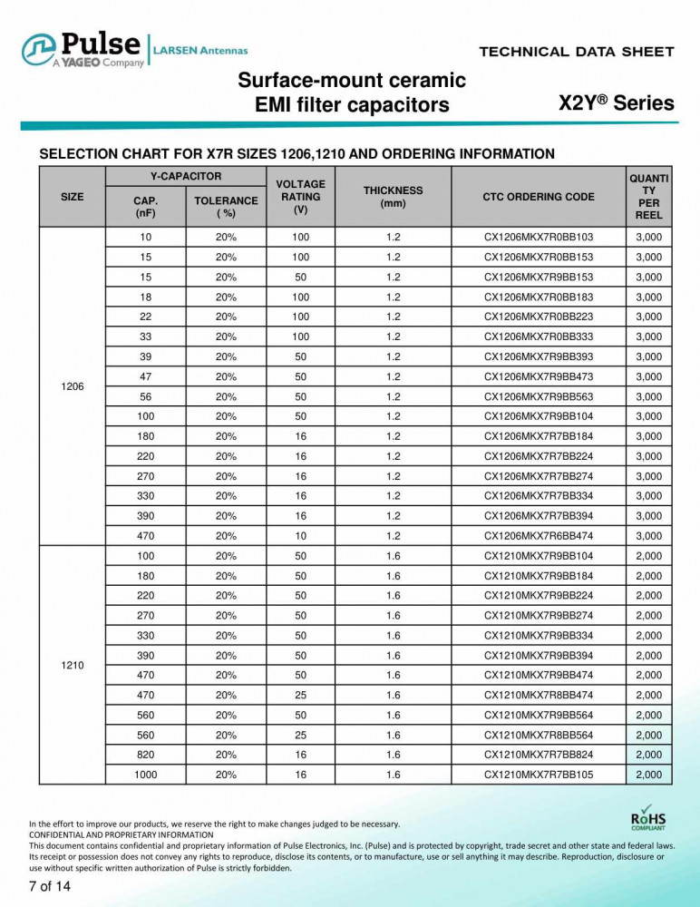 PULSE X2Y datasheet page 7