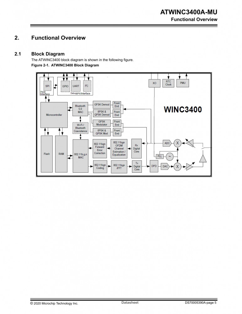 ATWINC3400 datasheet page 5