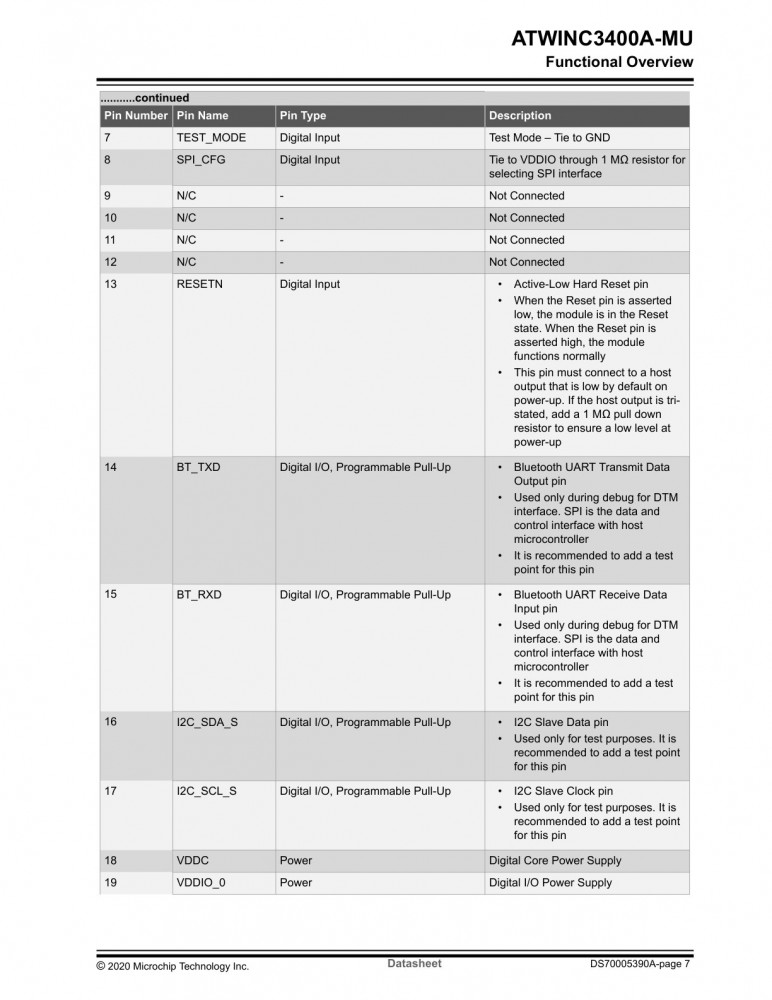 ATWINC3400 datasheet page 7