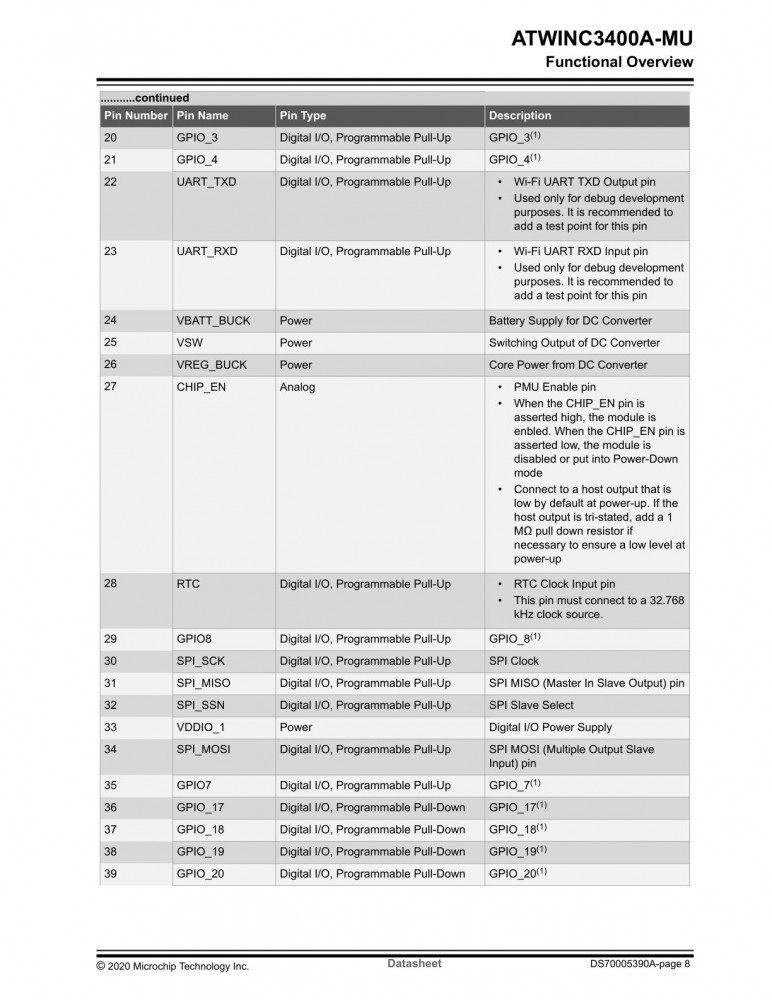 ATWINC3400 datasheet page 8