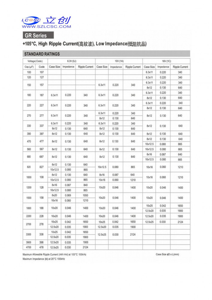 GR Series datasheet page 3