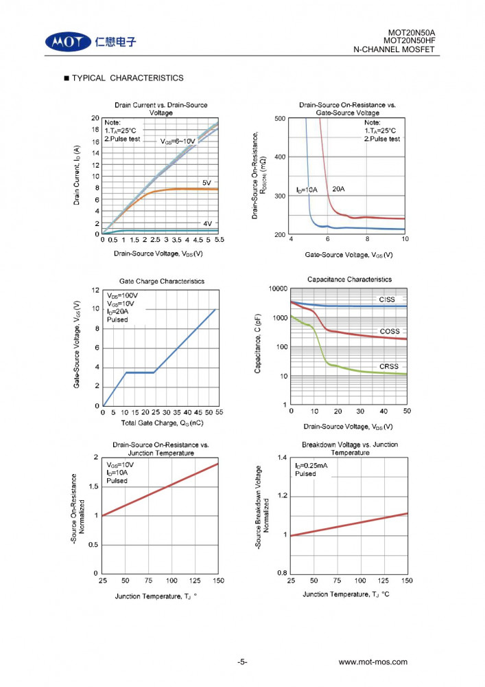 MOT20N50HF datasheet page 5