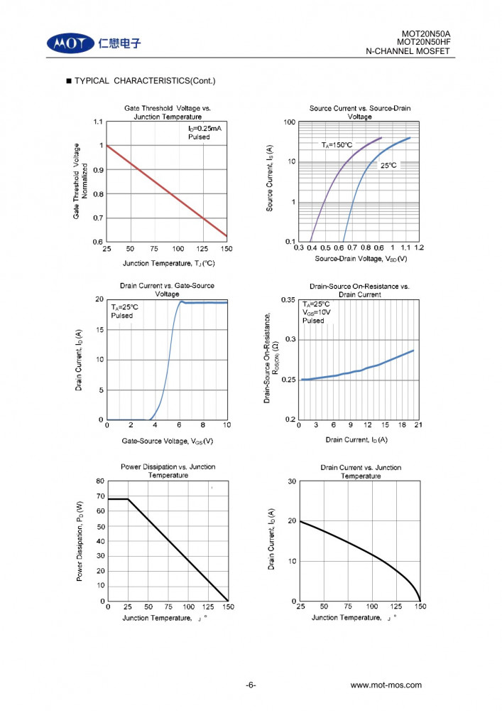 MOT20N50HF datasheet page 6