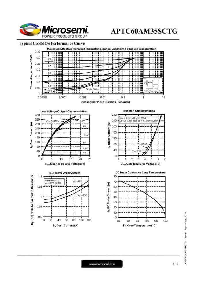 APTC60AM35SCTG datasheet page 5