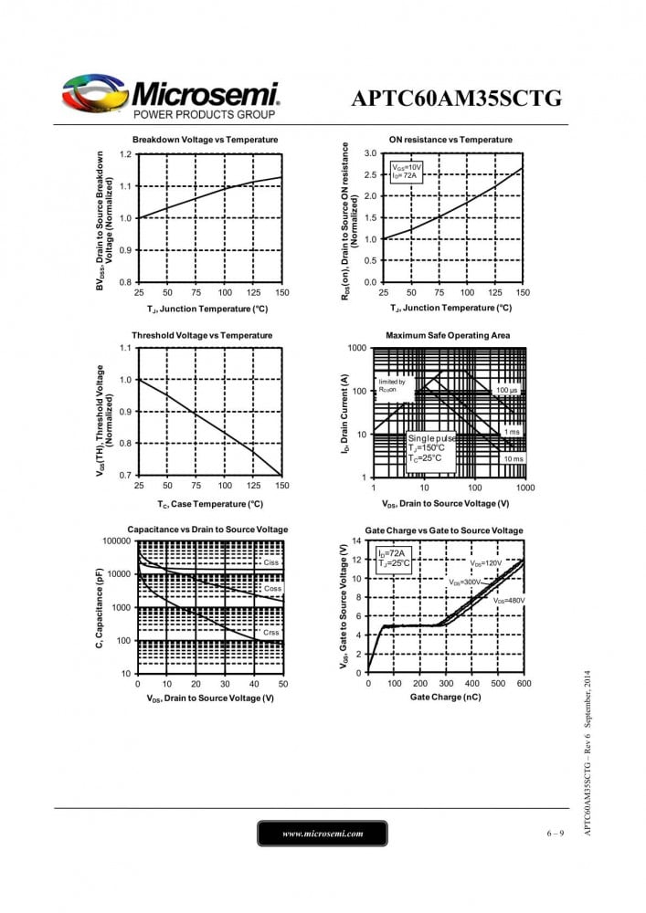 APTC60AM35SCTG datasheet page 6