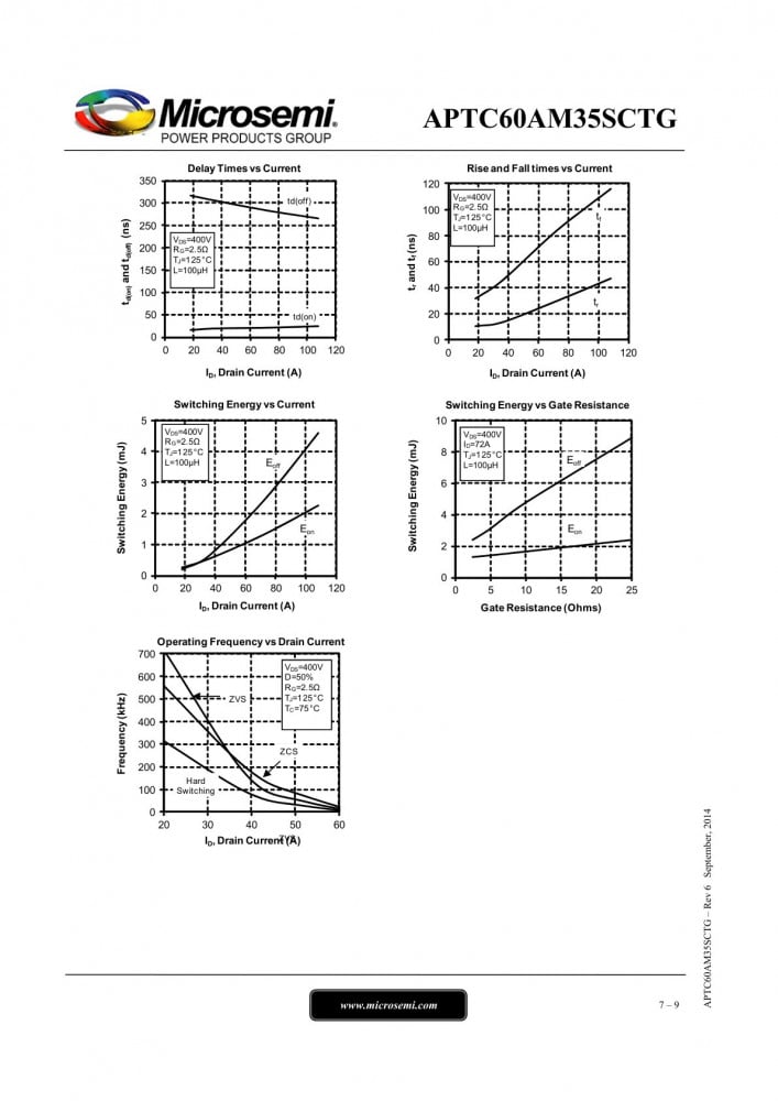 APTC60AM35SCTG datasheet page 7