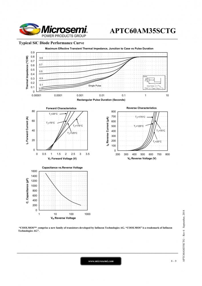 APTC60AM35SCTG datasheet page 8